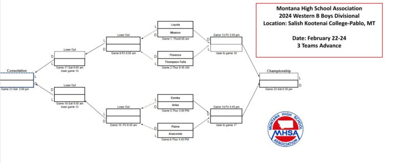 2024 Class B Boys Basketball Divisional Tournament Bracket | Missoula ...