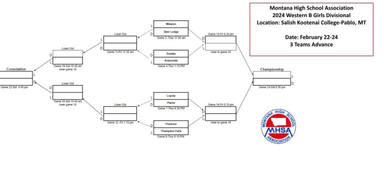 2024 Class B Girls Basketball Divisional Tournament Bracket | Missoula ...